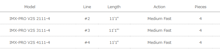 IMX-PRO V2 SHORTSPEY｜ParrMarkFly
